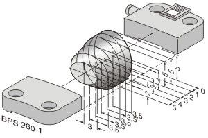 101184395 von Schmersal - BPS 260-1